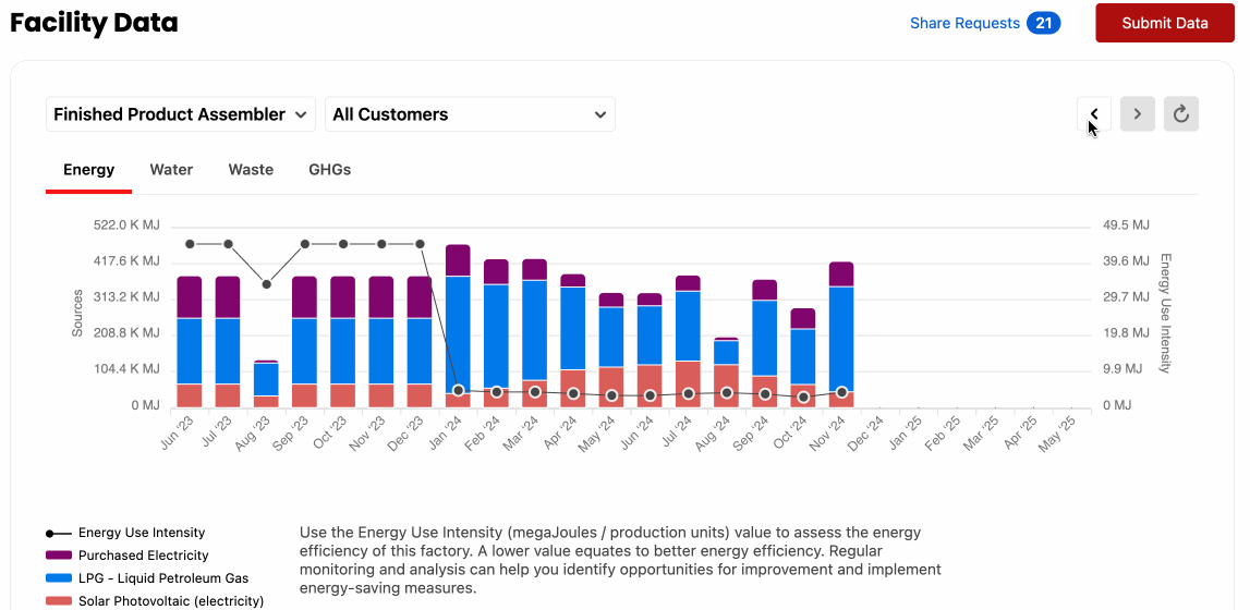 Haziran 2025 sürüm notları: markalar, perakendeciler ve üreticiler için ...