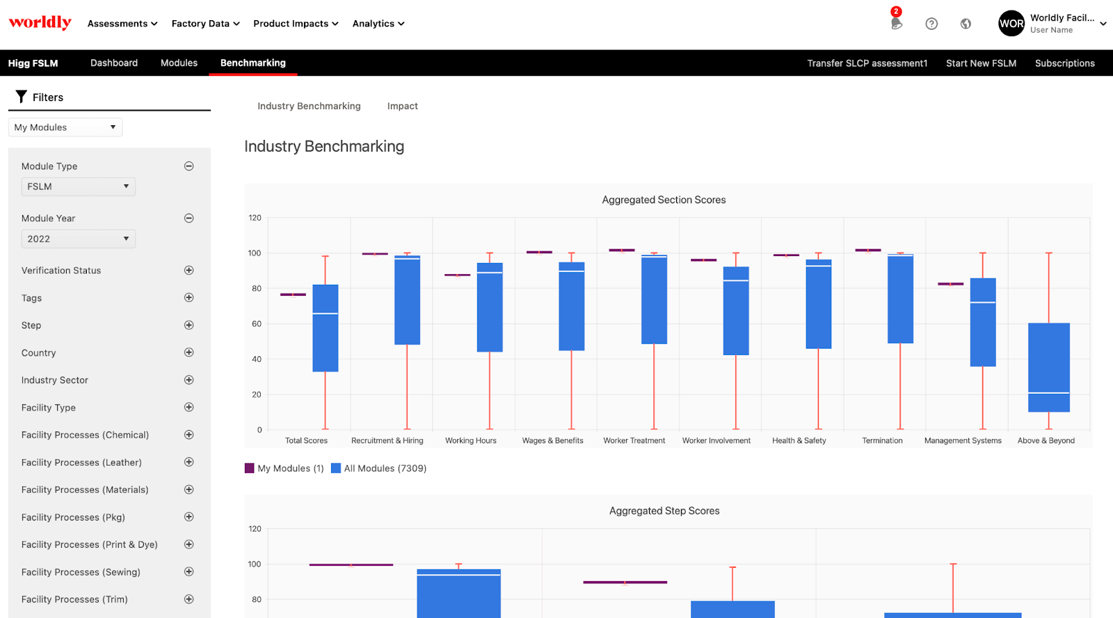 FSLM: Benchmarking – Treinamento e Suporte Worldly