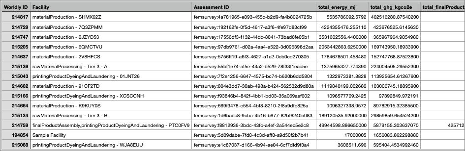 FEM: Outlier Detection Guide for Brands – Worldly Training & Support