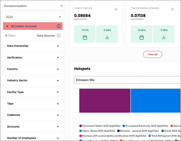 FEM: Outlier Detection Guide for Brands – Worldly Training & Support