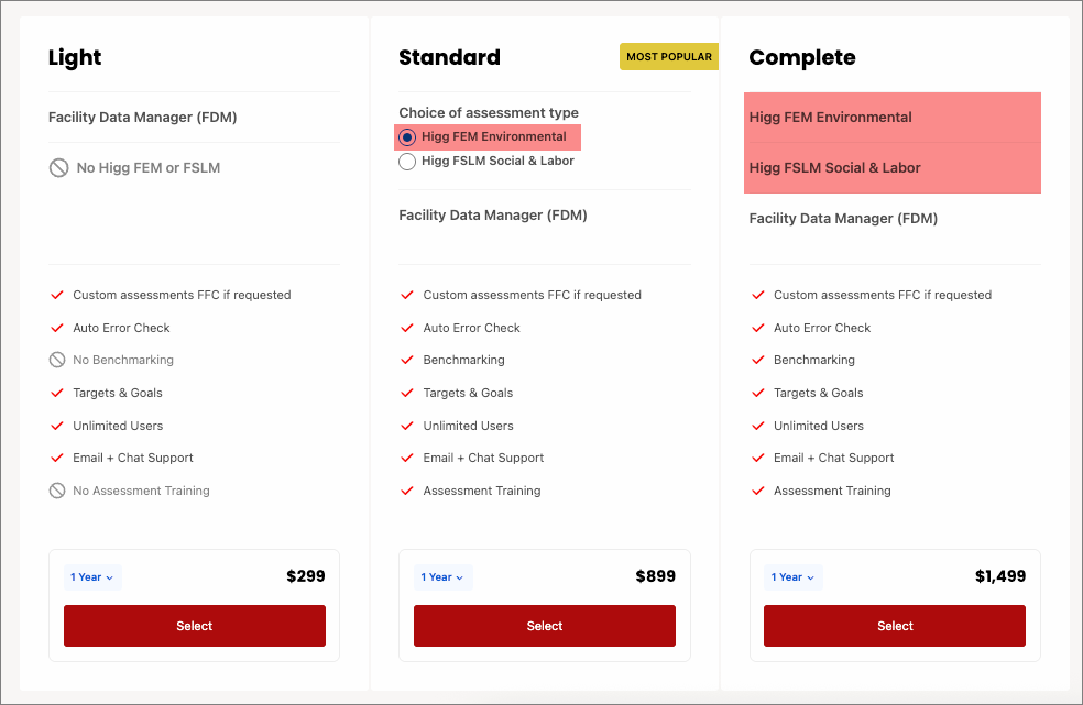 How to Purchase FEM – Worldly Training & Support
