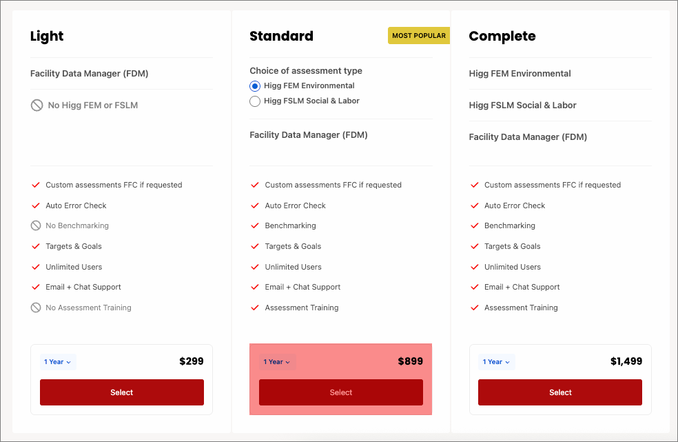 How to Purchase FEM – Worldly Training & Support
