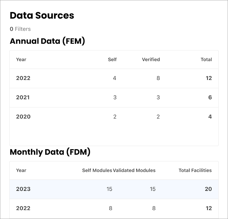 FEM Analytics vs. Insights Hub – Worldly Training & Support
