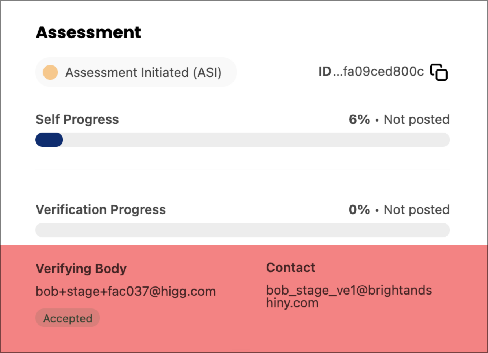 FEM: Verification Process – Worldly Training & Support