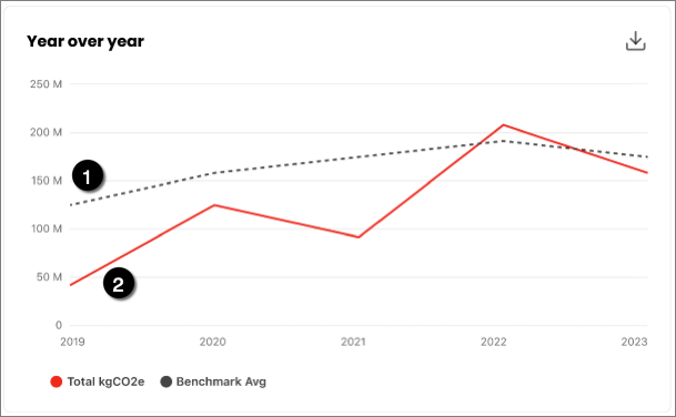 Insights Hub: Environmental Baseline Dashboard – Worldly Training & Support
