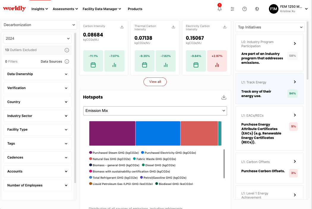 Insights Hub: Environmental Baseline Dashboard – Worldly Training & Support