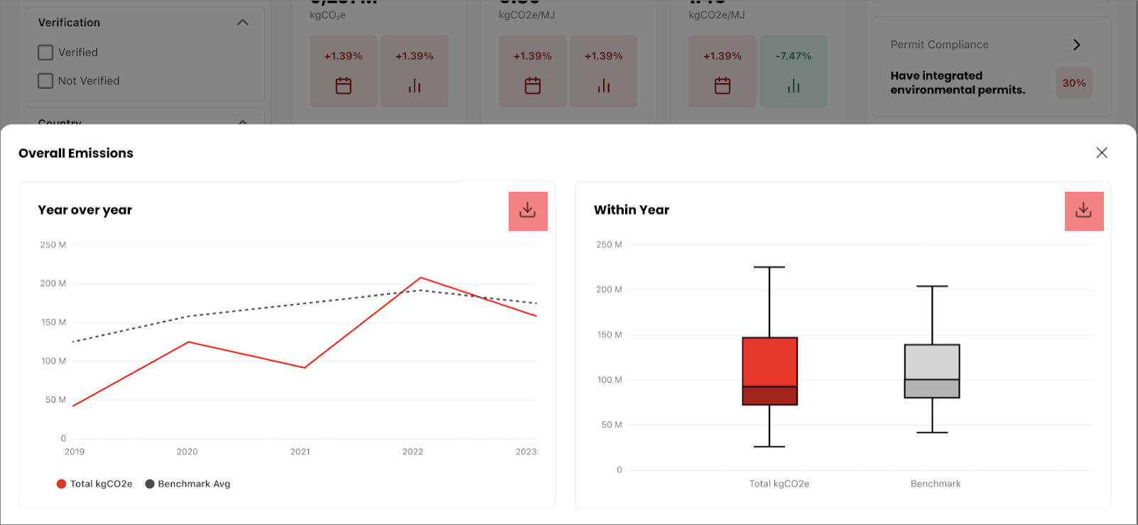 Insights Hub: Waste Reduction and Circularity Dashboard – Worldly ...