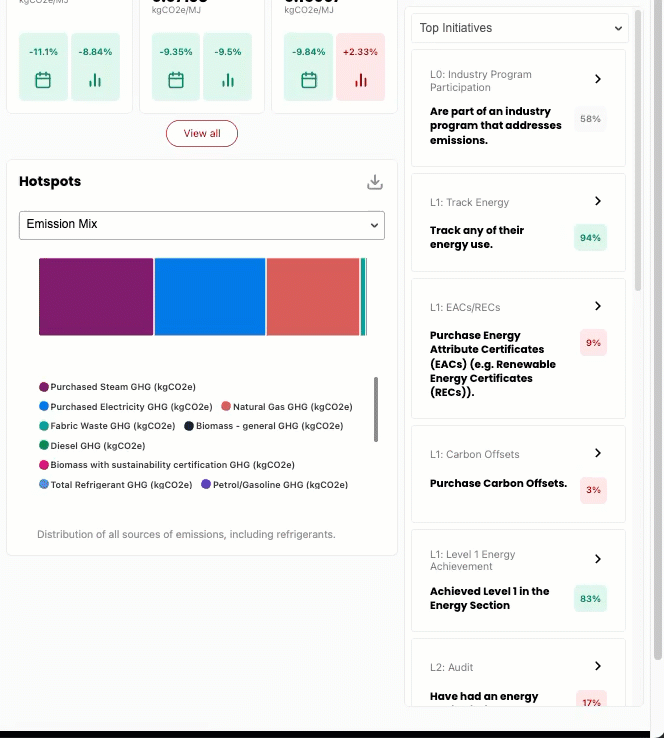 Insights Hub: Waste Reduction and Circularity Dashboard – Worldly ...
