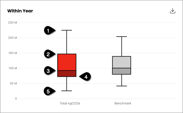 Insights Hub: Social Baseline Dashboard – Worldly Training & Support