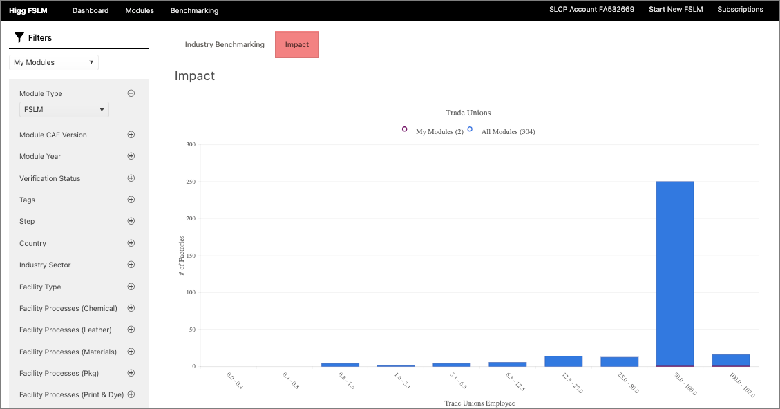 FSLM: Benchmarking – Worldly Training & Support
