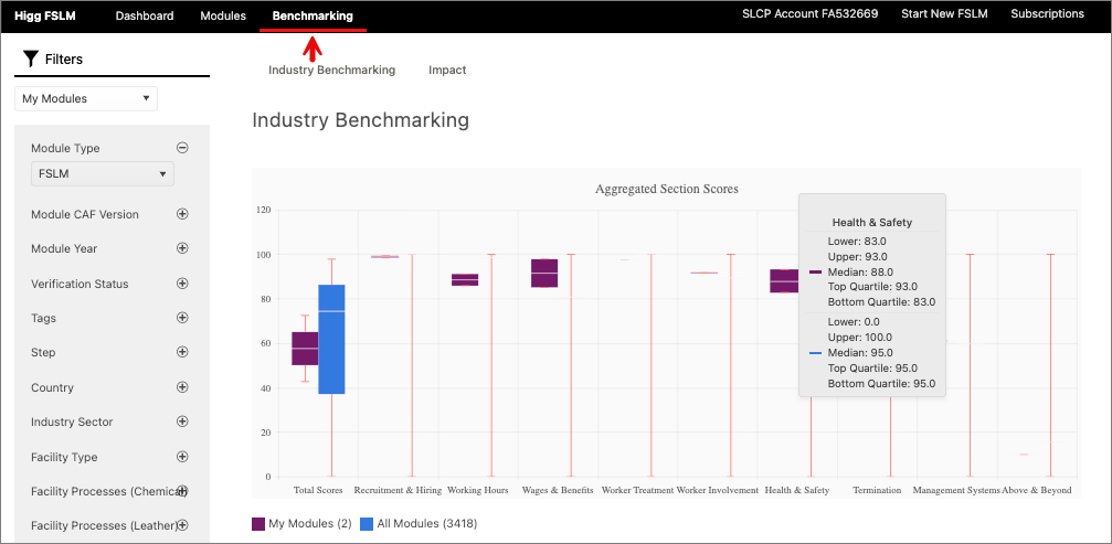 FSLM: Benchmarking – Worldly Training & Support