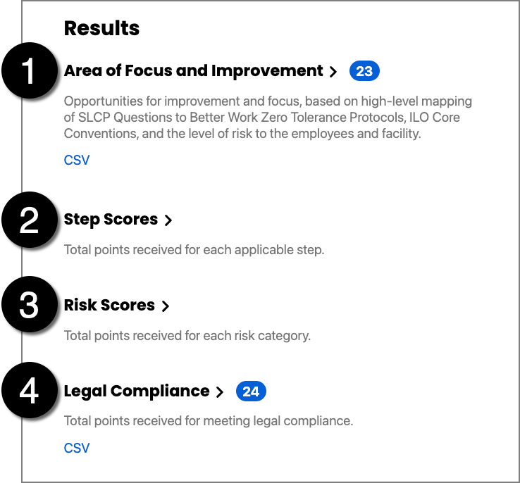 FSLM: Overview – Worldly Training & Support