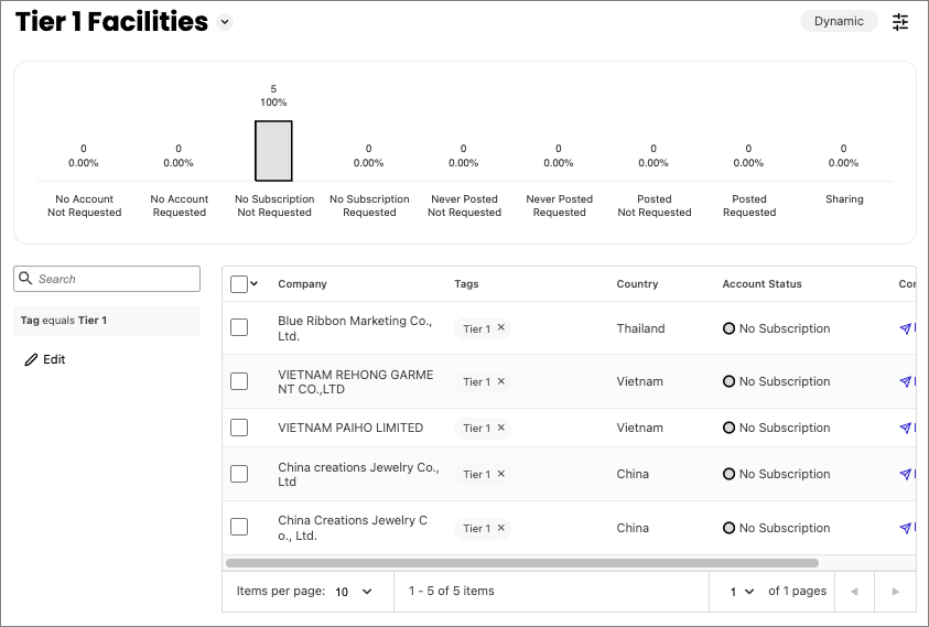 Network – Worldly Training & Support